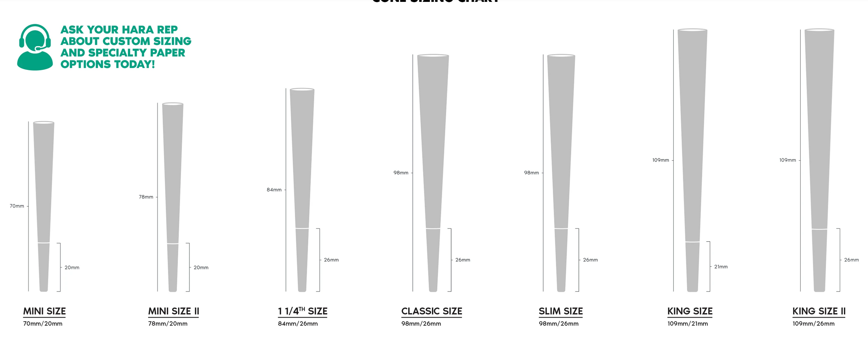 Rolling Paper Sizes Guide — Hara Supply